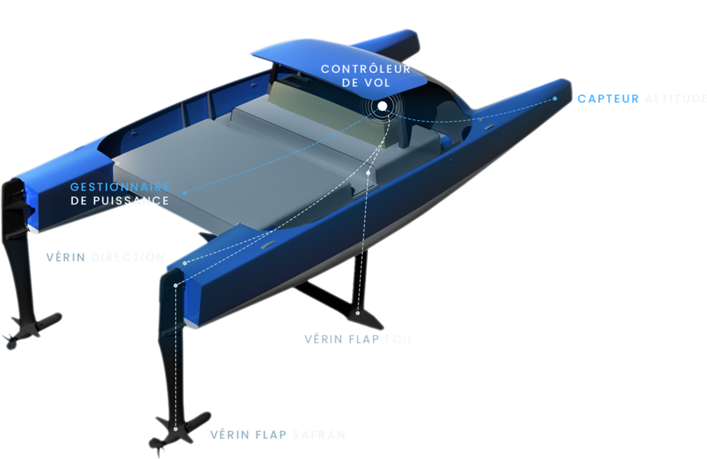 Maritime mobility - MerConcept